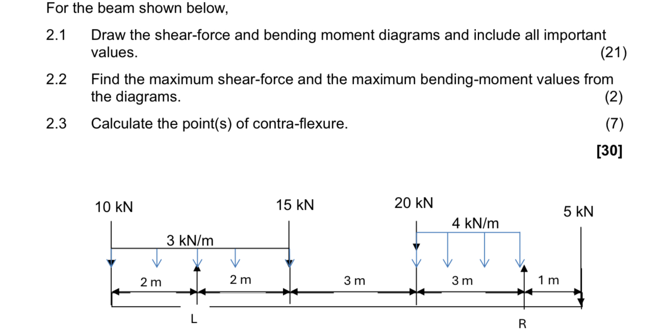 Solved For the beam shown below,2.1 ﻿Draw the shear-force | Chegg.com