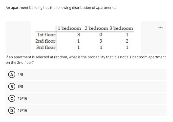 Solved An apartment building has the following distribution | Chegg.com