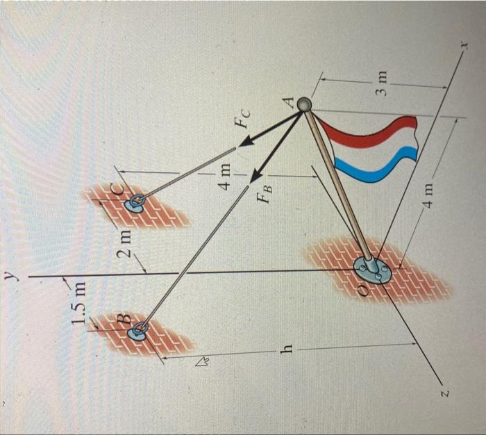 Solved Mechanical engineering Problem 7 A)Determine the | Chegg.com