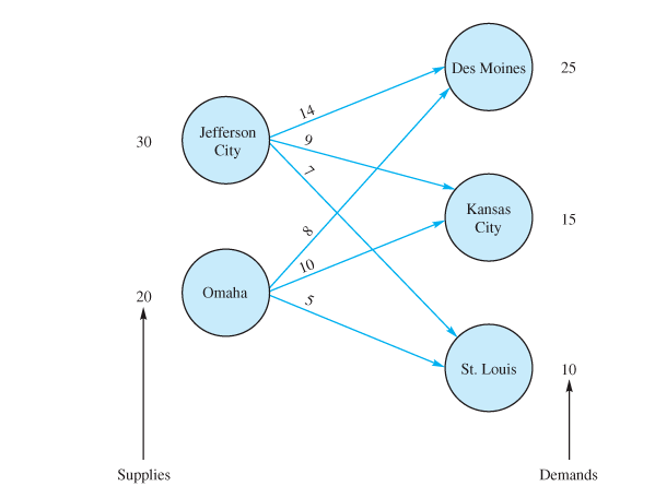 Solved Solve the linear programming model for the scenario | Chegg.com