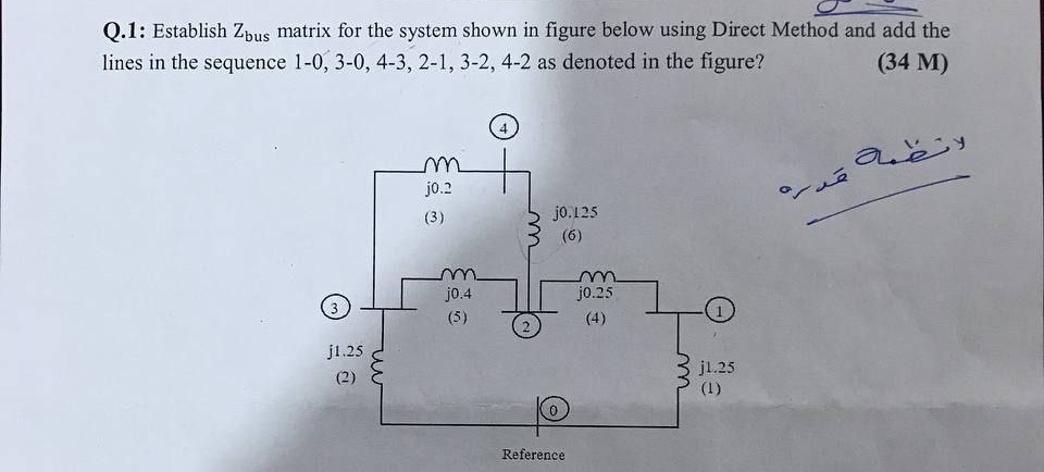 Solved Q.1: Establish Zbus ﻿matrix for the system shown in | Chegg.com