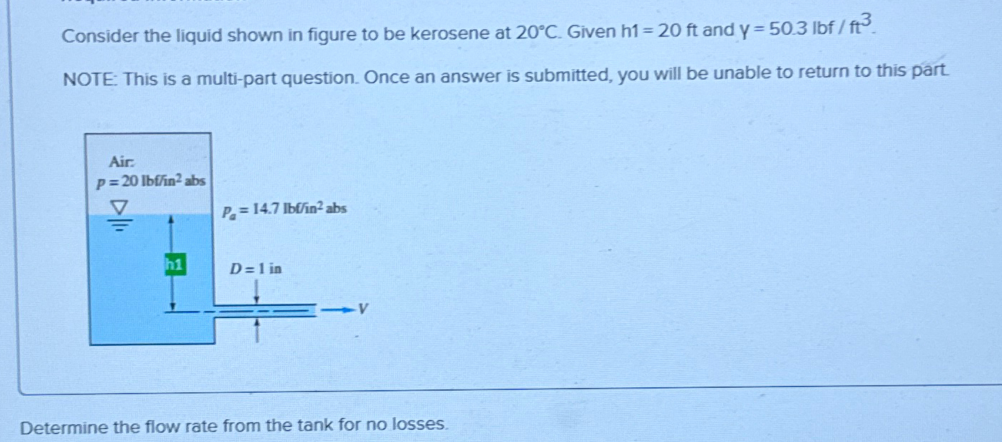 Solved Consider the liquid shown in figure to be kerosene at | Chegg.com