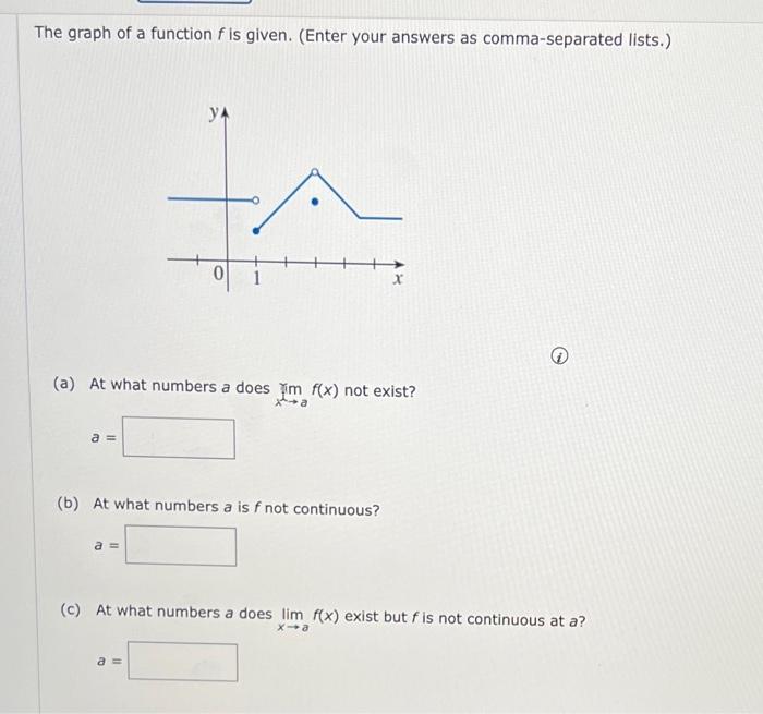 Solved The graph of a function f is given. (Enter your | Chegg.com