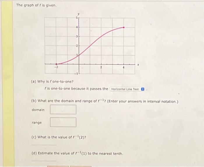 Solved The graph of f is given. (a) Why is fone-to-one? | Chegg.com