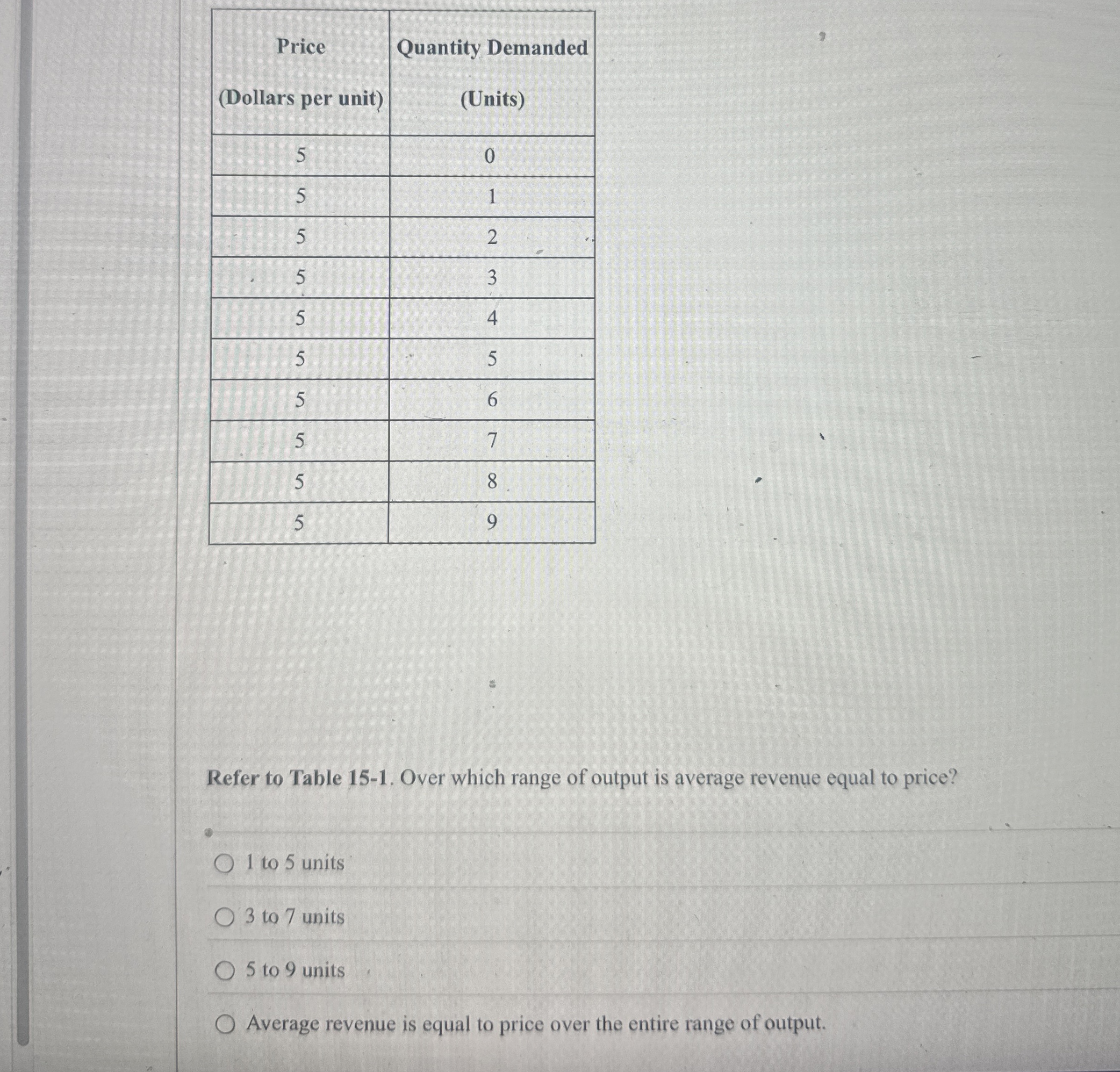Solved \table[[Price,\table[[Quantity | Chegg.com
