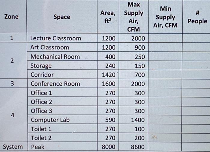 Solved \begin{tabular}{|c|l|r|r|r|r|} \hline | Chegg.com