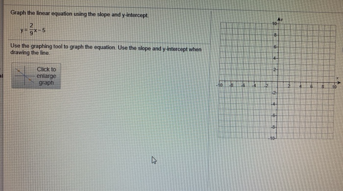 Solved Write an equation in slope-intercept form of the line | Chegg.com