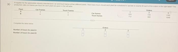 Solved \begin{tabular}{ccc} Plant & CarFrames & Truck Frames | Chegg.com