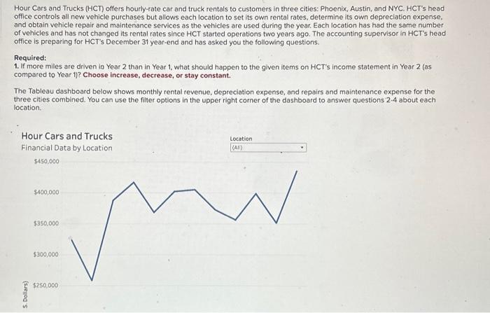 Solved Hour Cars and Trucks (HCT) offers hourly-rate car and | Chegg.com