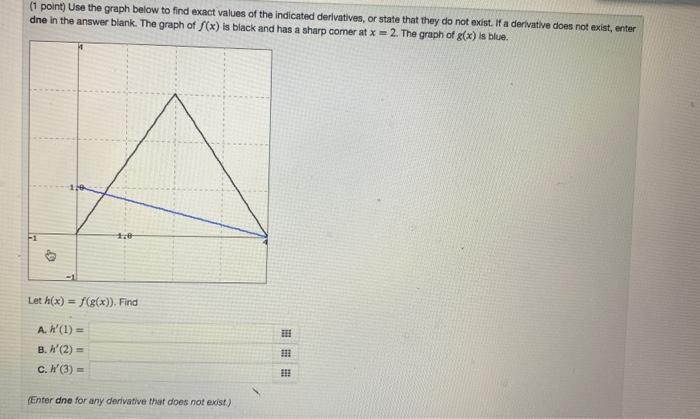 Solved (1 point) Use the graph below to find exact values of | Chegg.com