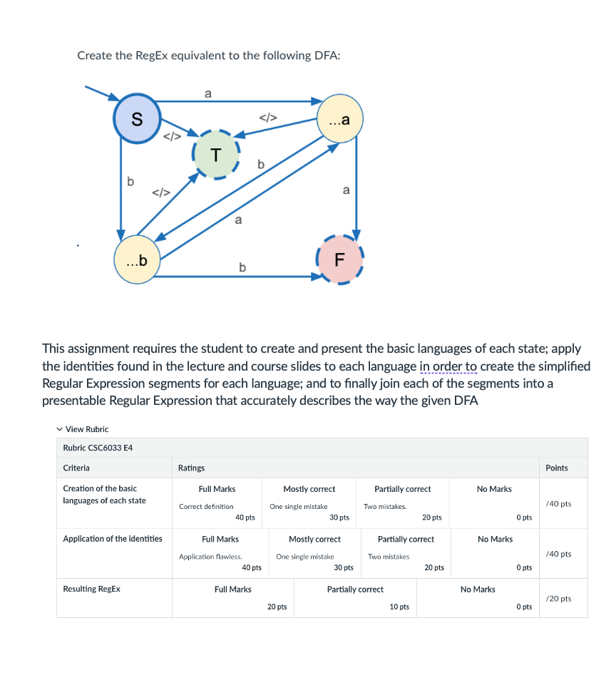 Solved Create the RegEx equivalent to the following DFA: | Chegg.com