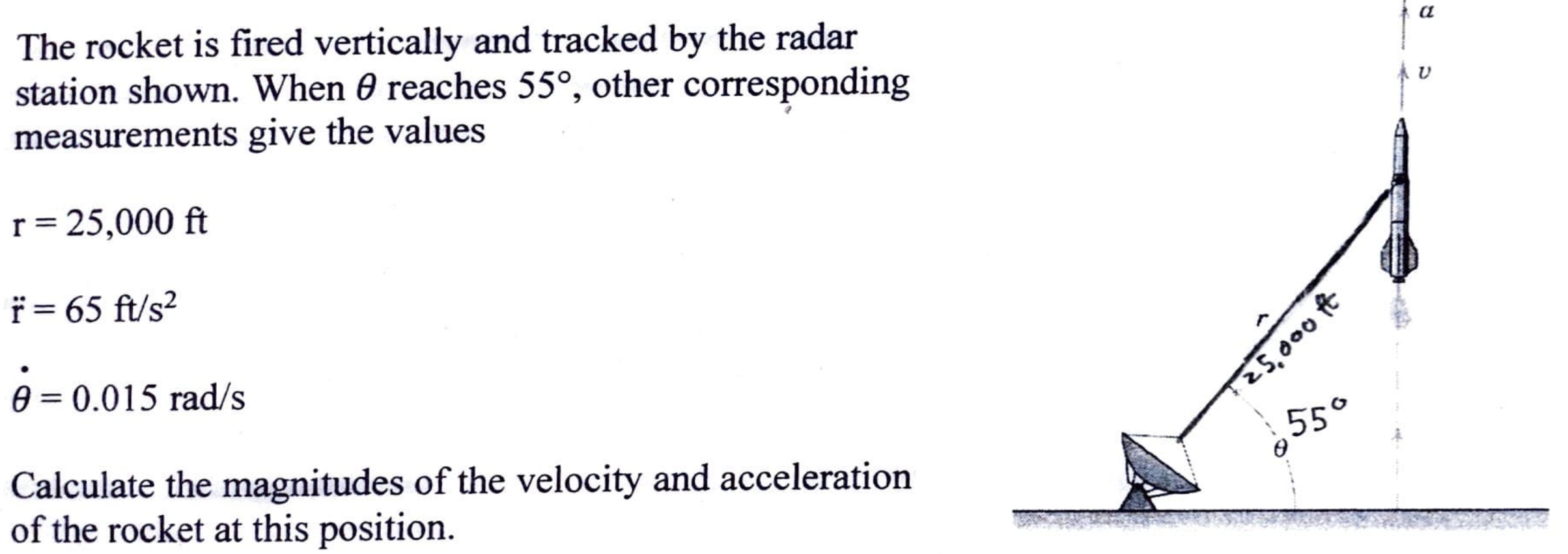 Solved The rocket is fired vertically and tracked by the | Chegg.com