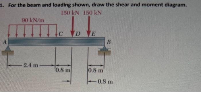 Solved For the beam and loading shown, draw the shear and | Chegg.com