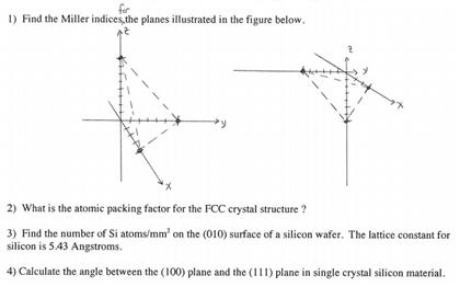 Solved Find the Miller indices for the planes illustrated in | Chegg.com