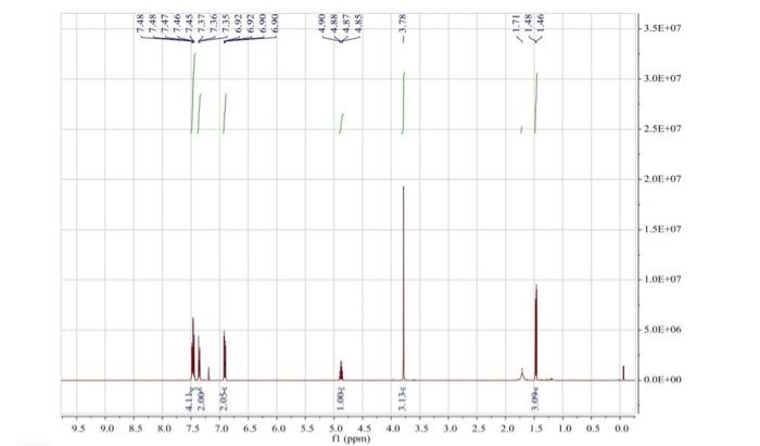 Solved how to interpret the spectra | Chegg.com