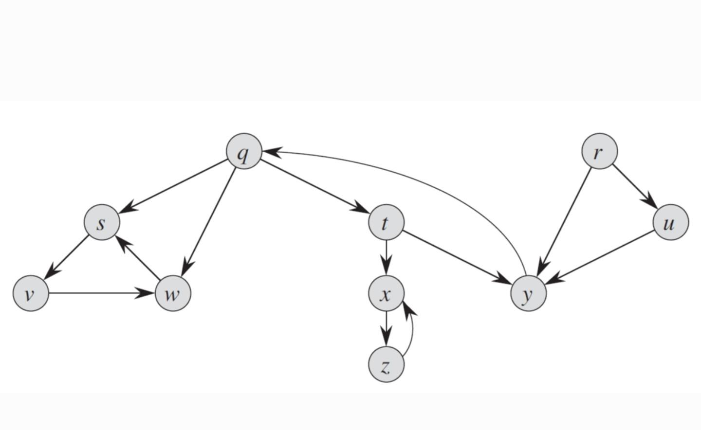 Solved Consider the graph shown in the attached figure. Find | Chegg.com Solved Consider the graph shown in the attached figure. Find | Chegg.com