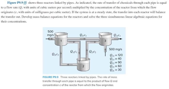 Solved Figure P9.9 to a flow rate (Q, with units of cubic | Chegg.com
