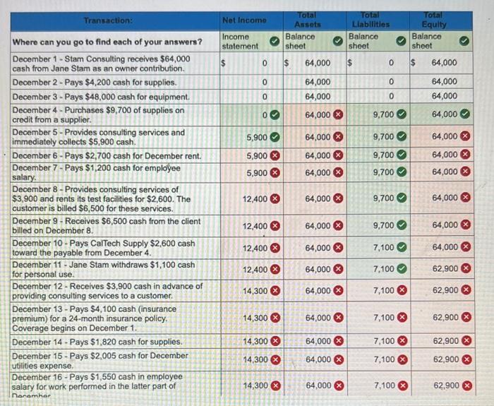 Solved need help for the answers marked wrong | Chegg.com