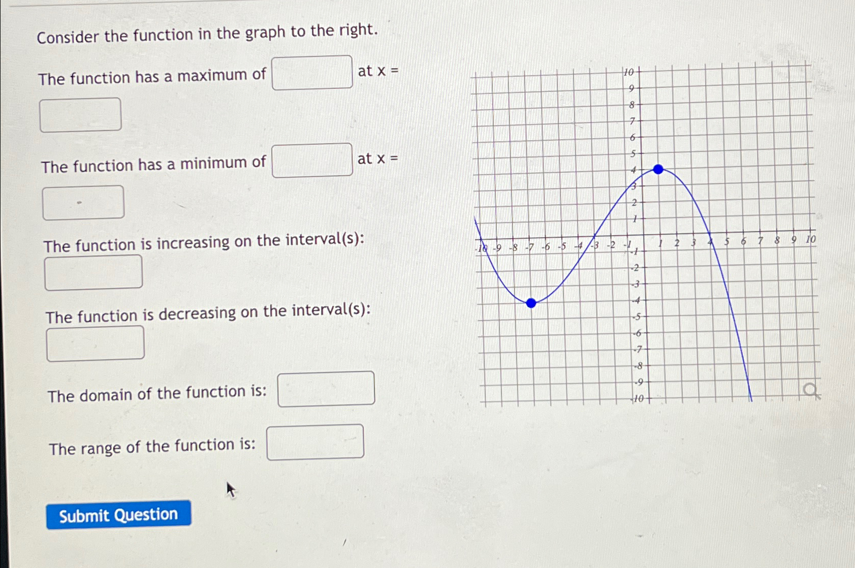 Solved Consider the function in the graph to the right.The | Chegg.com