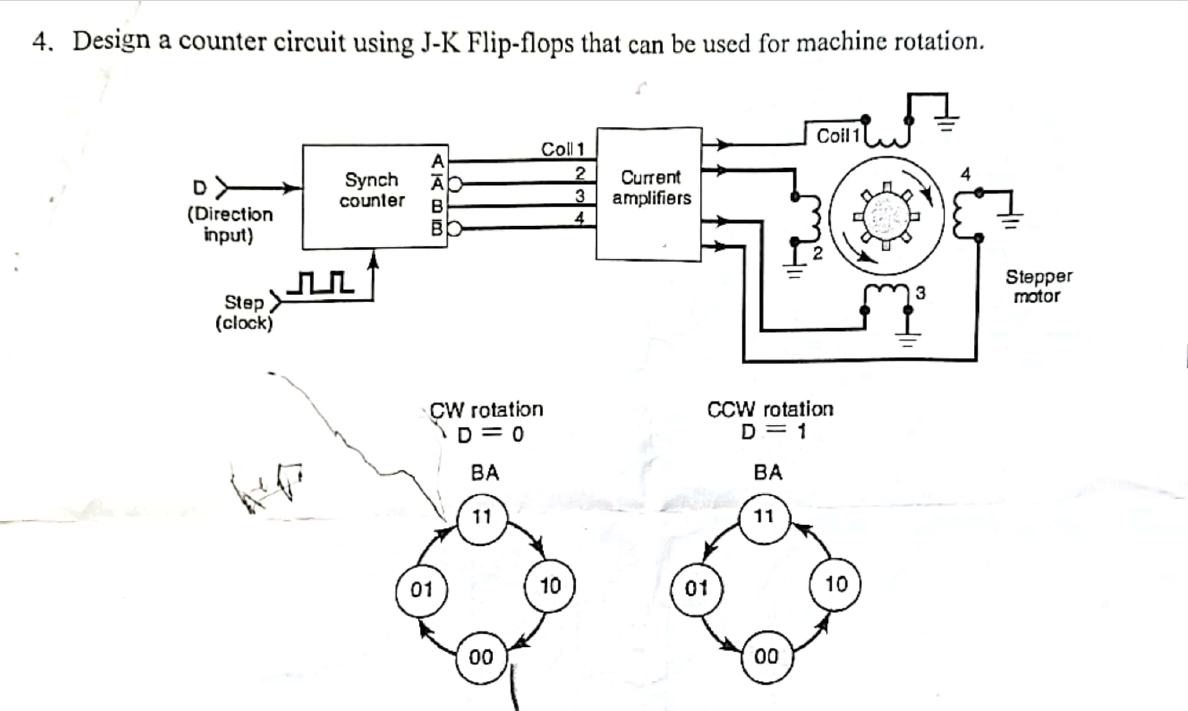 Solved Design a counter circuit using J-K Flip-flops that | Chegg.com