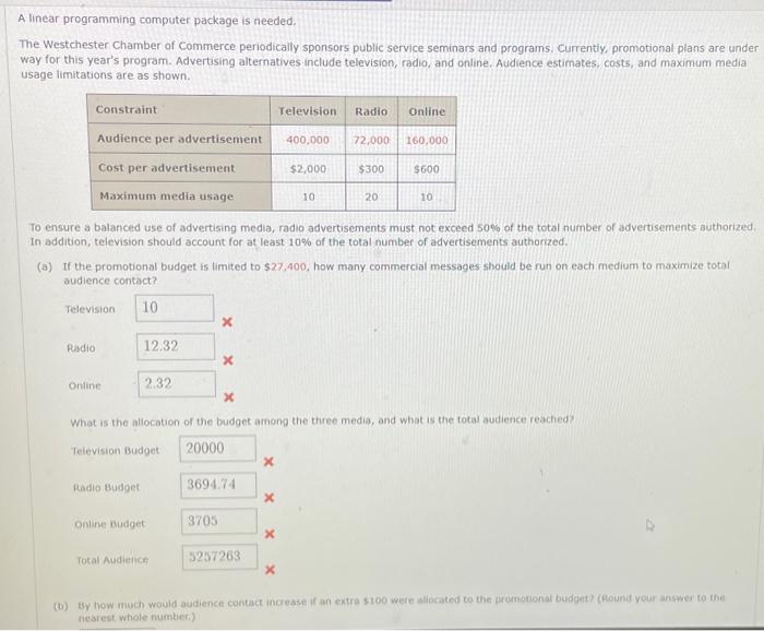 Solved A linear programming computer package is needed. The | Chegg.com