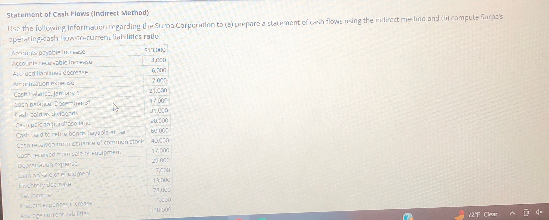 Solved Statement of Cash Flows (Indirect Method)Use the | Chegg.com
