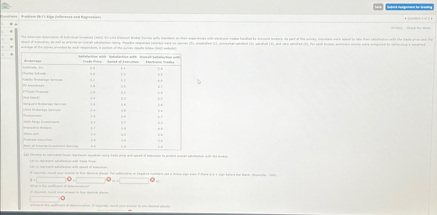 Solved (a) ﻿Develop an estimated linear regression equation | Chegg.com
