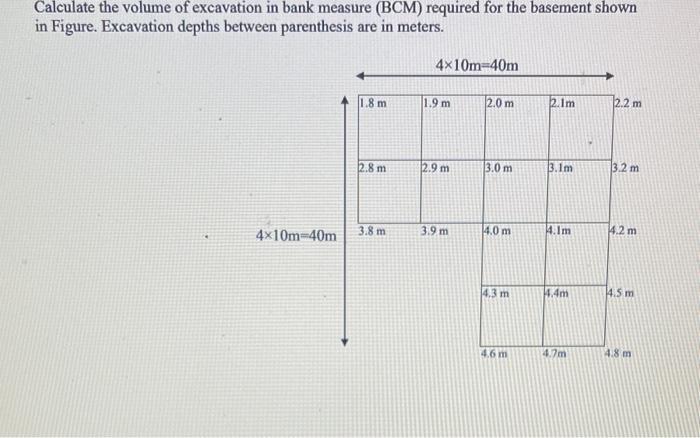 Solved Calculate the volume of excavation in bank measure | Chegg.com
