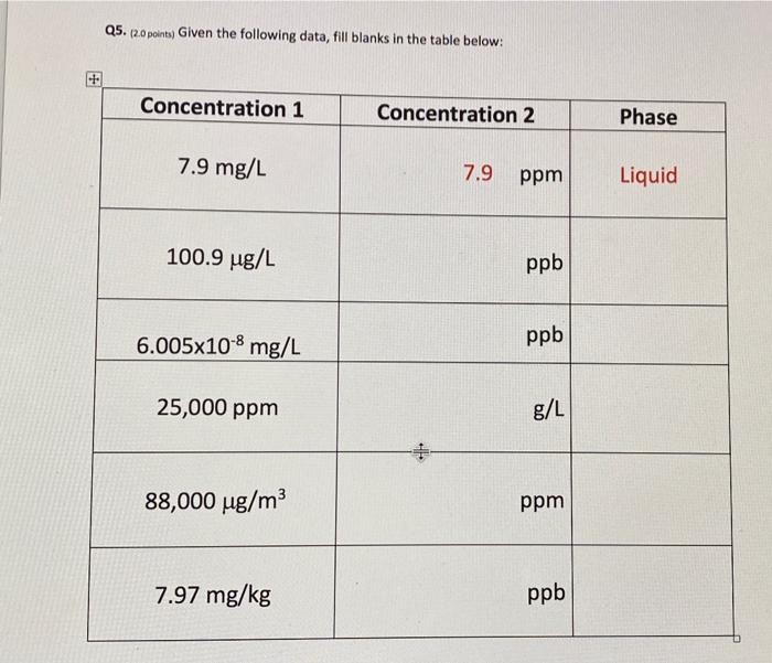 Solved Q5 2 0 Points Given The Following Data Fill Chegg
