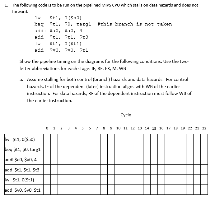 Solved The following code is to be run on the pipelined MIPS | Chegg.com