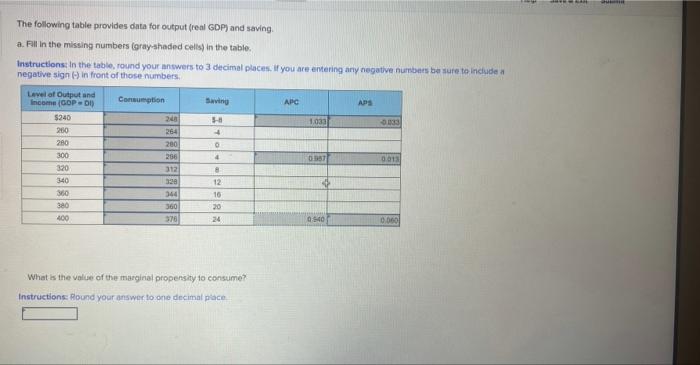 Solved The following table provides data for output (real | Chegg.com