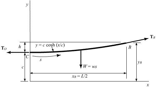 Solved: Chapter 7 Problem 150P Solution | Vector Mechanics For Engineers: Statics And Dynamics ...