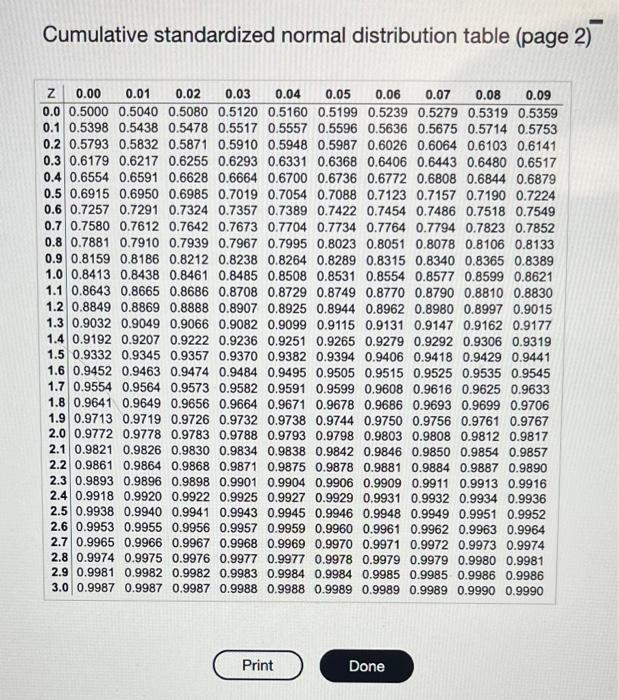 Solved Given a standardized normal distribution (with a mean | Chegg.com