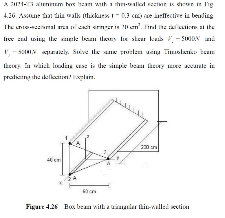 2024 T-3 ﻿Aluminum Box Beam, thin-walled section | Chegg.com