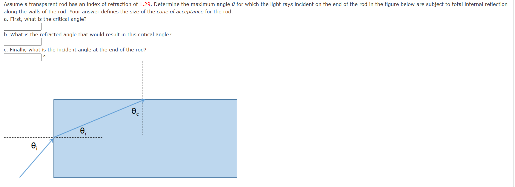 Solved Assume a transparent rod has an index of refraction | Chegg.com