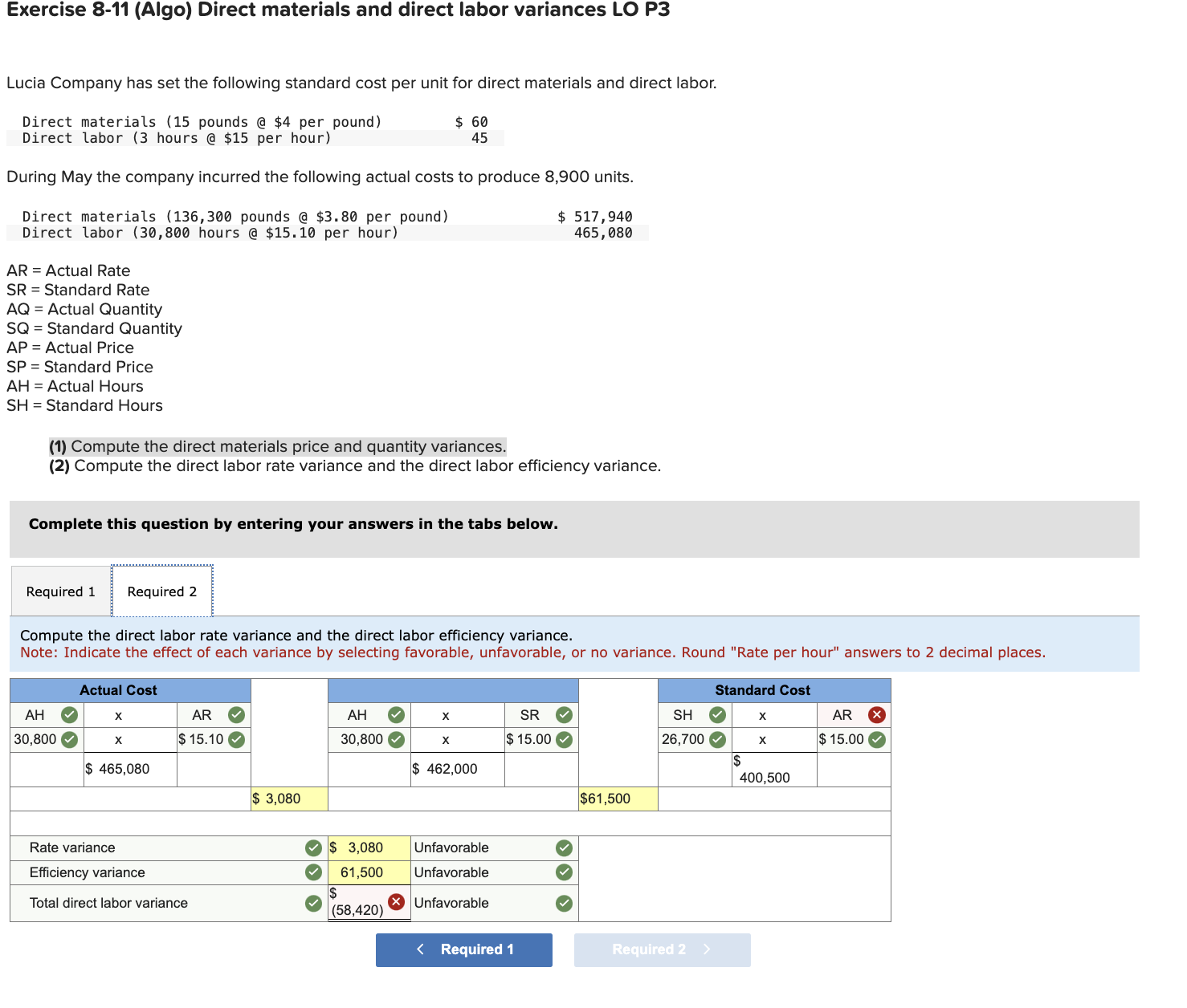 Solved 2 ﻿compute The Direct Labor Rate Variance And The