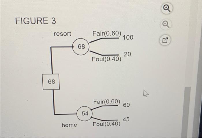 Solved Joseph Biggs owns his own ice cream truck and lives | Chegg.com