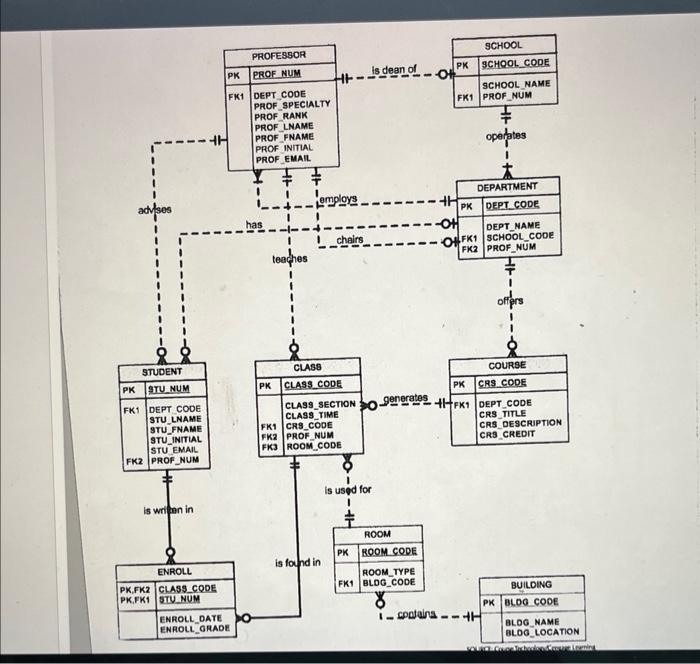 Solved 1. In Tiny College ERD, how can you find the name and | Chegg.com