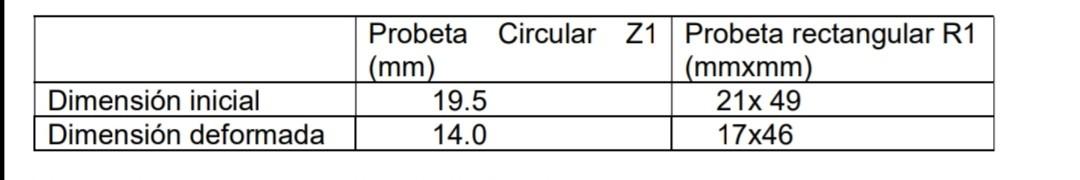 Dimensión inicial Dimensión deformada Probeta | Chegg.com