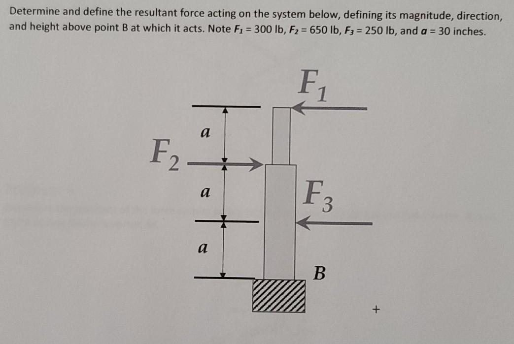 Solved Determine and define the resultant force acting on | Chegg.com