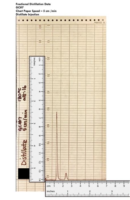 Solved 1. Begin by obtaining the "Distillation Data Set" | Chegg.com