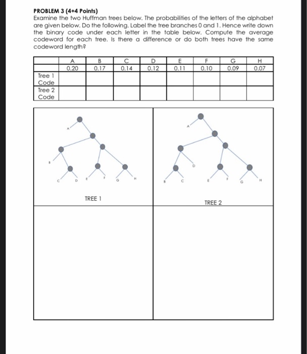 Solved PROBLEM 3 (4+4 Points) Examine the two Huffman trees | Chegg.com