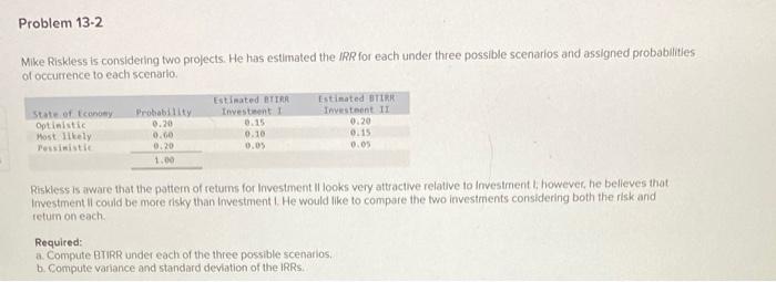 Solved Mike Riskless is considering two projects. He has | Chegg.com