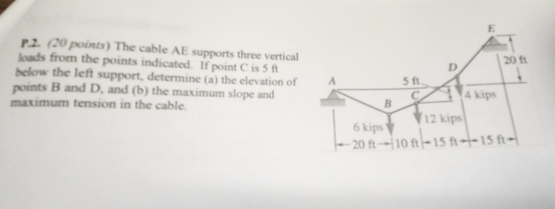 Solved P.2. (2O points) The cable AE supports three vertical | Chegg.com
