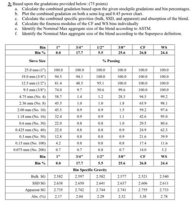 Solved 3: Based upon the gradations provided below: (75 | Chegg.com