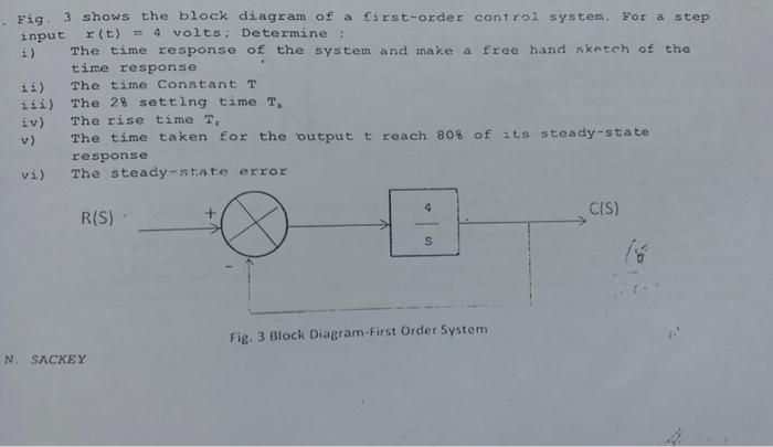 Solved Eig. 3 shows the block diagram of a first-order | Chegg.com