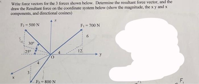 Write force vectors for the 3 forces shown below. | Chegg.com