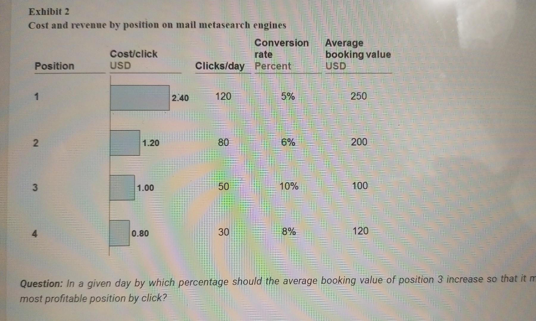 Solved Exhibit 2 Cost and revenue by position on mail | Chegg.com