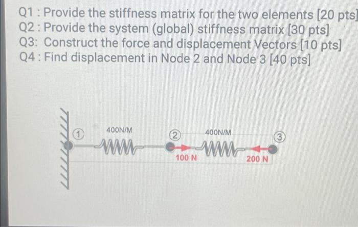 Solved Q1: Provide the stiffness matrix for the two elements | Chegg.com