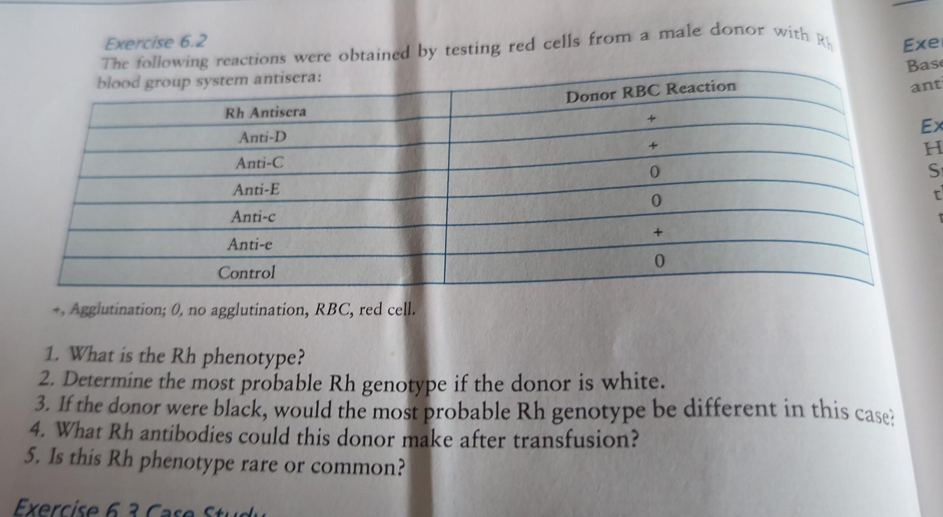 Solved Exercise 6.2 +, Agglutination; 0 , no agglutination, | Chegg.com